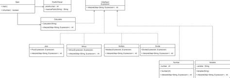GitHub jungchaen Design Pattern GoF 디자인 패턴