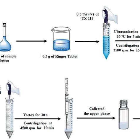 Schematic Diagram Of The Proposed Microextraction Method Download Scientific Diagram
