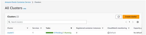 What Is Aws Ecs Automate Infra