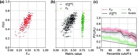 A In The Case Of Random Clifford Conjugation Circuits Computing F Le Download Scientific