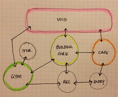 DAB810 Architectural Fiction Week 11 Spatial Diagramming