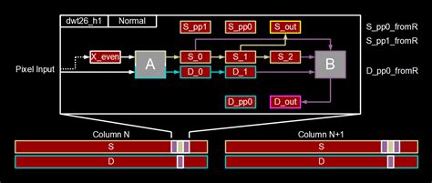 Shane Colton Real Time Wavelet Compression For High Speed Video