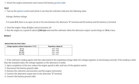 Voltage Spikes Throughout Electrical System Codes P And P