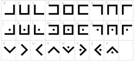 Cipher Codes For Creating Secret Messages Book Units Teacher