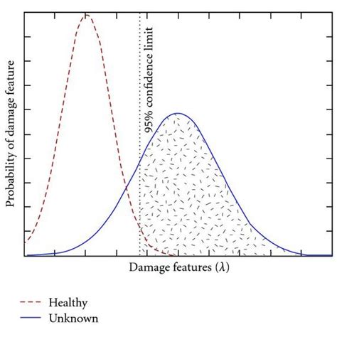 Schematic Representation Of Wavelet Multi Resolution Analysis Showing