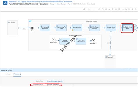 Sap Cpi Payload Logging Use B2bmonitoring For A2a Integration Flows