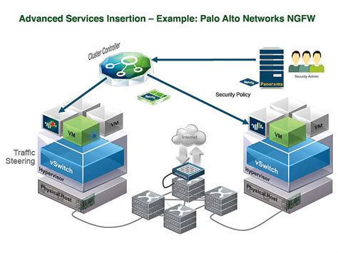 welcome to mat s cloud sdn wars cisco aci vs vmware nsx