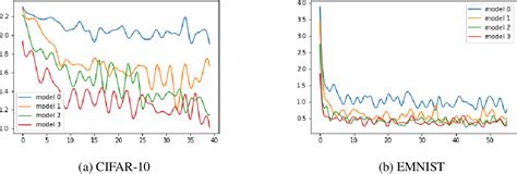 figure 3 from self programming artificial intelligence using code generating language models