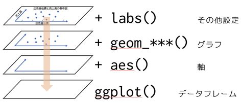 r for empirical accounting research 13 ggplot2で可視化