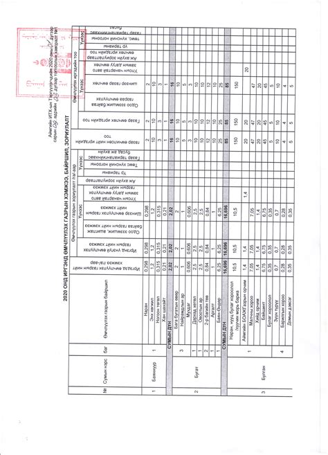 2020 онд өмчлүүлэх газрын хэмжээ байршил зориулалтыг уламжлах тухай 2020 01 09 Дугаар 03