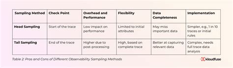 Opentelemetry Deployment Guide Best Practices And Tips