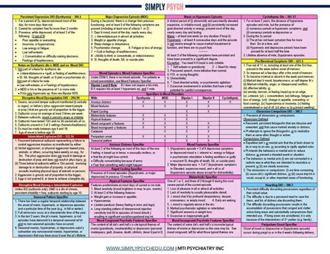 Dsm 5 Cheat Sheets Etsy