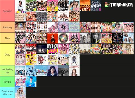 Akb48 Singles 2025 Update Tier List Community Rankings Tiermaker