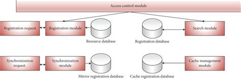 Educational Resource Management Subsystem Structure Diagram Download