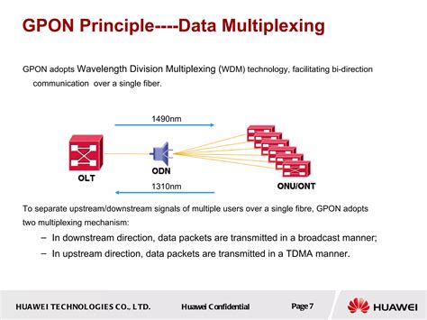 Huawei Gpon Fundamentals Pdf Computer Networking Computing