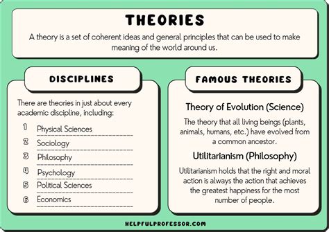 36 Theory Examples Most Famous Theories 2025