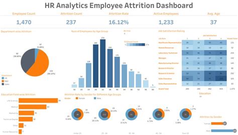 Ina Isabelle Godoy On Linkedin Having Fun Exploring Datasets And Showcasing My New Skills