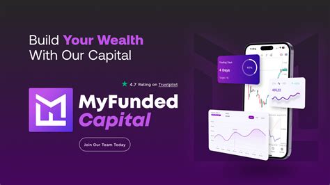 How Do You Calculate The 5 Daily Loss Limit Prop Firm And Funding Trading Myfundedcapital