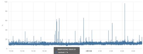 Home Assistant On Synology Docker Vs Vm Page 2 Installation Home Assistant Community