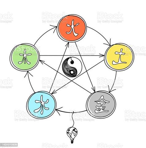 흰색 배경에 선 그리기로 지구본 전구가 있는 풍수에 5가지 요소가 있는 우주 창조의 추상 색상 원 0명에 대한 스톡 벡터 아트 및 기타 이미지 Istock