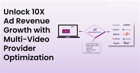 Ads With Fallacies Avoiding The Pitfalls 10 Examples Included