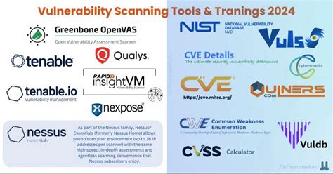 Cybersecurity Vulnerabilitymanagement Vulnerabilityassessment… Ajay Singh Baghel