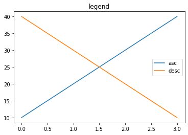 Python Matplotlib