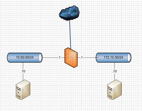 NAT DMZ To LAN Works But Netgate Forum
