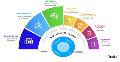 Achieve Opord 8600 Compliance With Federal Resources Corporation And Trellix Federal Resources