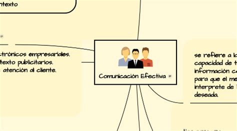 Comunicaci N Efectiva Mindmeister Mapa Mental