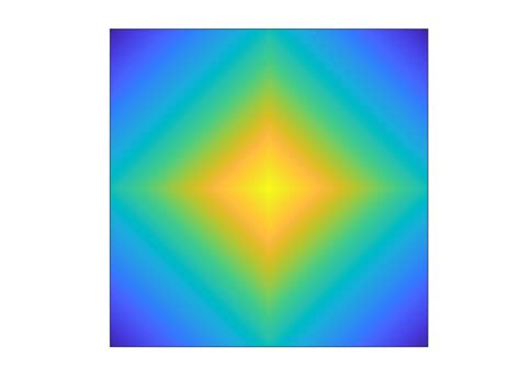 Optical Transfer Function Of The Pyramid Wavefront Sensor