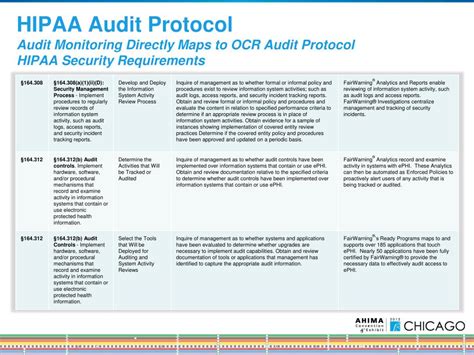 ppt hipaa audit protocol audit monitoring directly maps to ocr audit