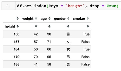 Pandas中setindex 和resetindex 以及reindex区别
