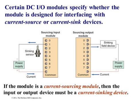 Plc Chapter 2 Plc Hardware Componentspdf Computer Peripherals Computing