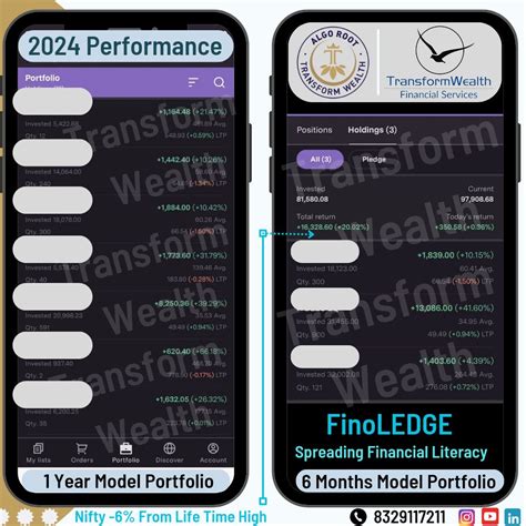 Abhijeet Bhosale On Linkedin Investsmart Transformwealth