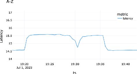 Figure 6 From Control Plane Observability Through Data Plane