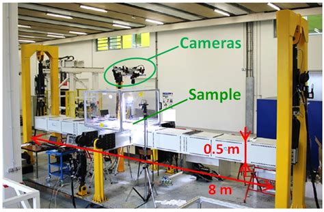 Aerospace Free Full Text Testing Structural Elements Under Multiaxial Loading A Numerical