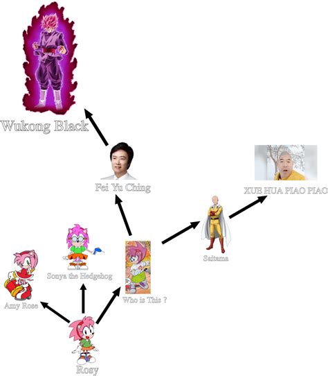 This Is What Happens To Classic Amy Rose Rsonicthehedgehog