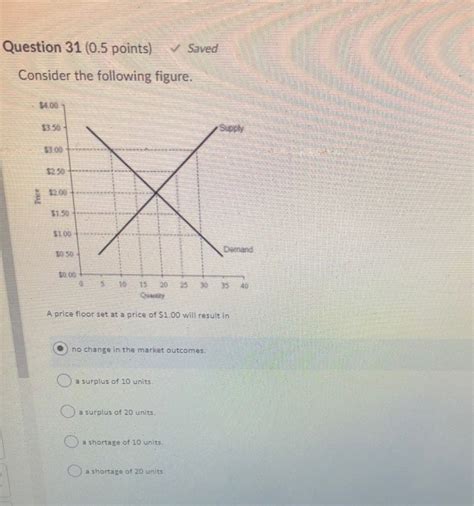 solved question 31 0 5 points saved consider the