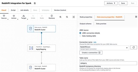 new amazon redshift integration with apache spark amazon web