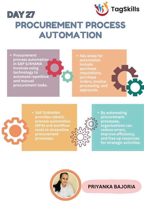 Priyanka Bajoria On Linkedin Sap Saps4hana S4hana Sourcingandprocurement Procurement