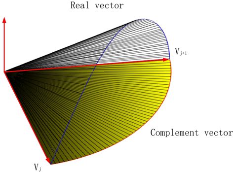 Optimization Comparison Of The Tool Axis Vector Download Scientific