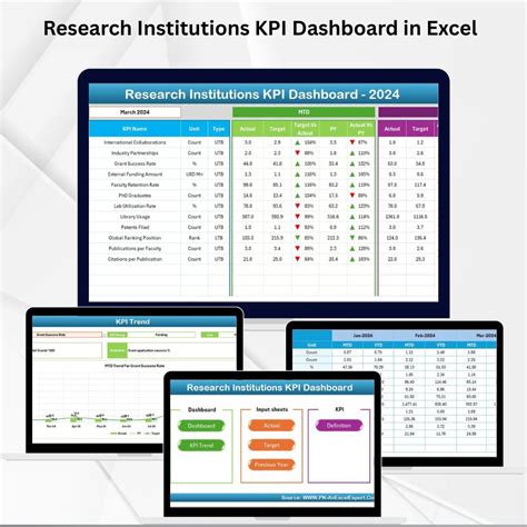 Hospital Operations Kpi Dashboard In Excel Next Gen Templates