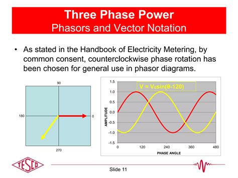Three Phase Theory PPTX