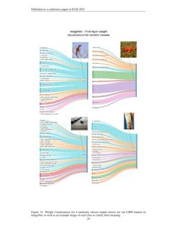 Label Free Concept Bottleneck Models DeepAI