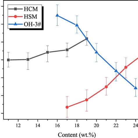 Hollow Microsphere Particle Size Distribution And Microscopic