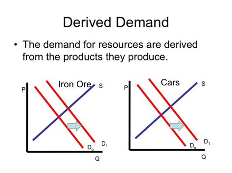 Econ 150 Microeconomics