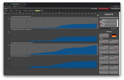 Angular Gantt Library