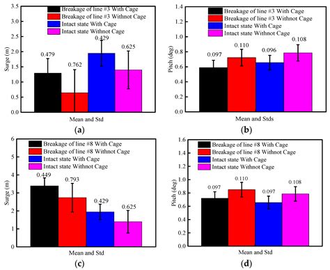 Jmse Free Full Text Hydrodynamic Responses Of A Barge Type Floating Offshore Wind Turbine