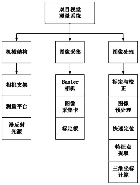 Binocular Vision Based Robustness Detection Method For Electronic Connector Eureka Patsnap